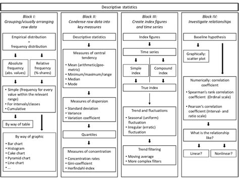 Basic Tools Of Descriptive Statistics Download Scientific Diagram