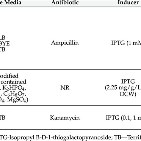 Classification Of Interferons Based On The Type Of Receptor Through Download Scientific Diagram