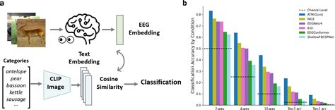 Visual Decoding And Reconstruction Via Eeg Embeddings With Guided