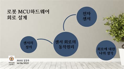 로봇 수행 By 김건우 01 On Prezi