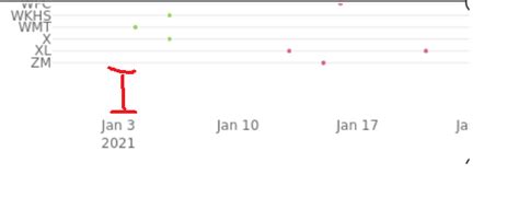 Why Are My X Axis Labels So Far Away From Chart Plotlyjs Plotly Community Forum