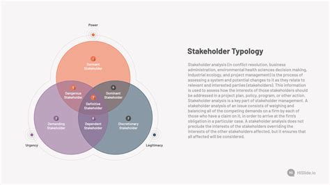 Stakeholder Typology Presentation Slide Download