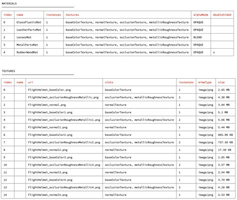 Create Gltf Transform Inspect Package Issue Donmccurdy Gltf Transform Github