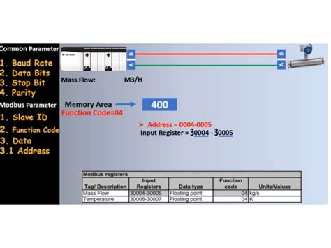 Modbus Architecture And Application Methodologypptx