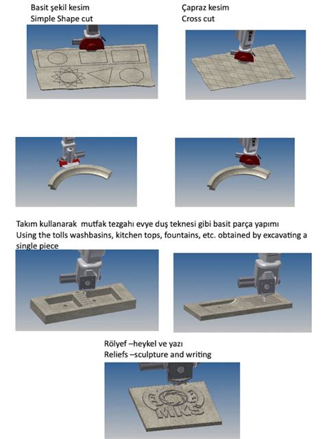 5 Axis Cnc Bridge Saw Cnc Bridge Cuttercutting Machine I Mks