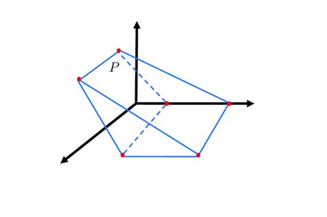 3 Convex Polytope Example Download Scientific Diagram