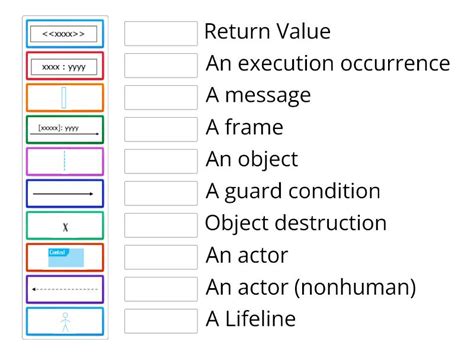 Sequence Diagram Syntax Match Up