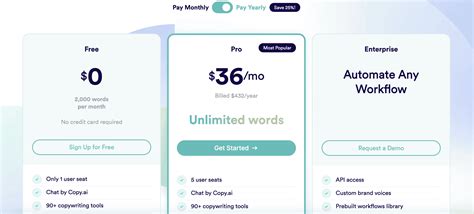 11 Best Ai Writing Software Tools For Content Writers 2024