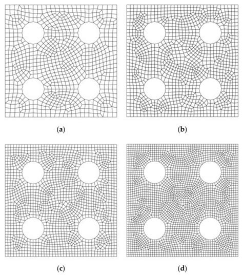 Materials Free Full Text Modeling Structural Dynamics Using Fe Meshfree Quad4 Element With