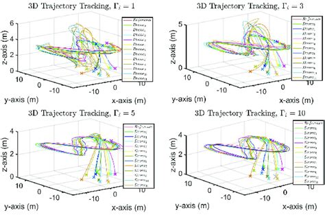 3d Trajectory Tracking Download Scientific Diagram