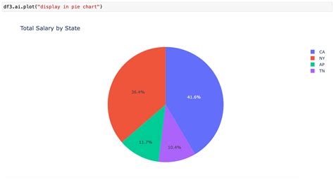 Pyspark Ai Pyspark Ai English Sdk Comprehensive Guide Spark By