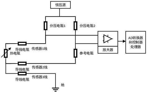 Aero Engine Thermal Resistance Temperature Sensor Fault Self Detection