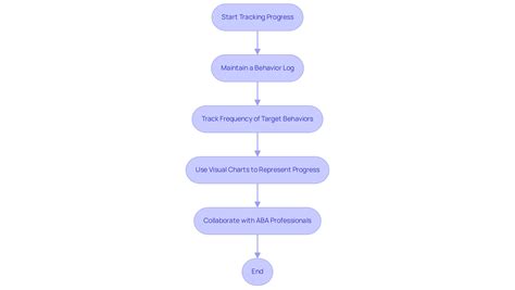 Effective ABA Therapy Examples You Can Use Today