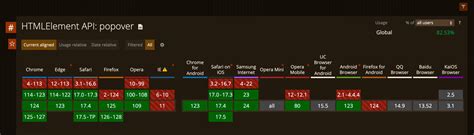 Trasteando Con La Api Popover De Html Israelescuer