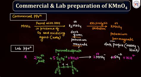 Kmno4 And K2cr2o7 Preparation Physical And Chemical Properties