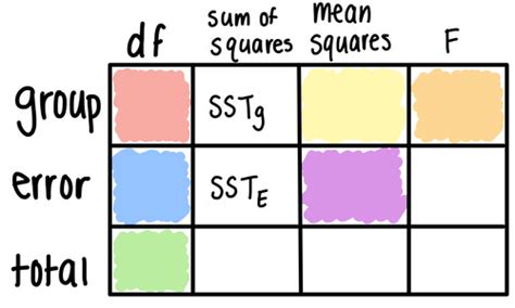 Biostats Flashcards Quizlet