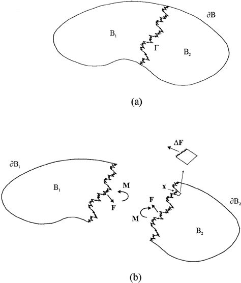A A Fractal Curve Download Scientific Diagram