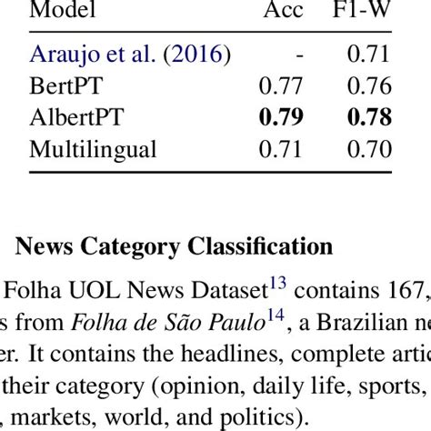 Sentiment Polarity Classification Download Scientific Diagram