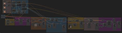 AnimateDiff Workflow IPAdapter Transformations V Stable Diffusion Workflows Civitai