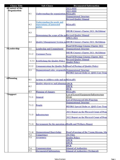 Table Of Content Iso 9001 2015 Pdf Quality Management System Organizational Structure