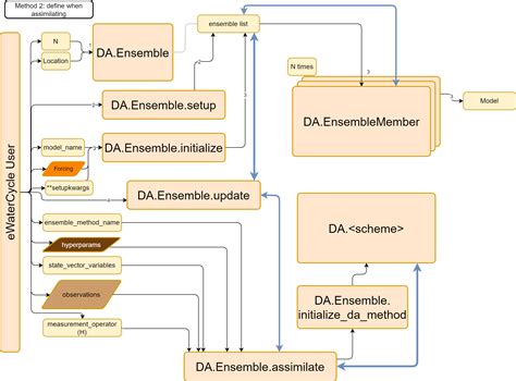 Welcome To Ewatercycle Dataassimilations Documentation — Ewatercycle Dataassimilation