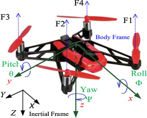 Barrier Lyapunov Function And Adaptive Backstepping Based Control Of A