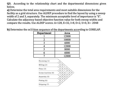 Solved Q3 According To The Relationship Chart And The Departmental Dimensions Given Below A