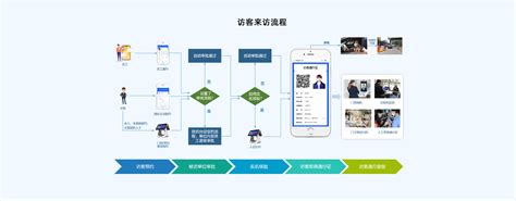 小乐智能访客管理系统 访客来访登记管理解决方案 思卡乐科技 小乐智能访客管理系统 访客来访登记管理解决方案 思卡乐科技