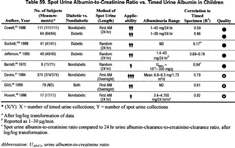 Creatinine Urine Levels Chart