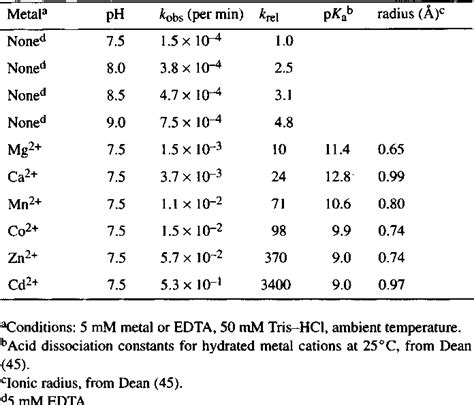 Table 1 From Cleavage Properties Of An Oligonucleotide Containing A