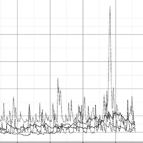 1 Description Of Annualized Garch 1 1 Volatility Estimations Download Table