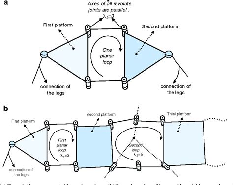 Figure 1 From Structural Synthesis Of Euclidean Platform Robot Manipulators With Variable