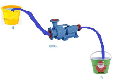 java中是否所有的stream流都需要主动关闭 腾讯云开发者社区 腾讯云
