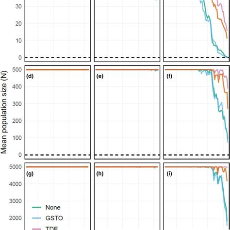 The General Structure Of Thermal Performance Curves Tpcs And Genetic Download Scientific