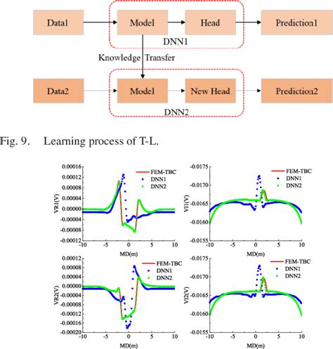 Figure 1 From An Efficient Forward Modeling Method Of Electromagnetic Response Of Multiscale