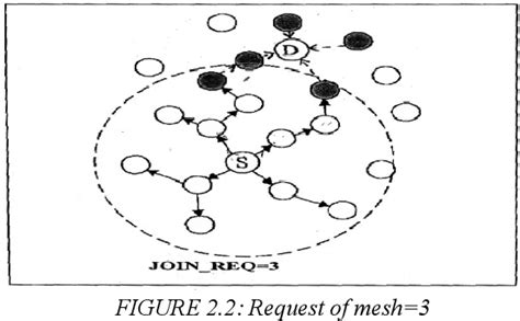 Figure 22 From A Near Optimal Multicast Scheme For Mobile Ad Hoc