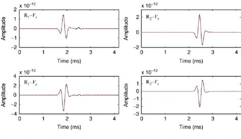 Figure 1 From Two Dimensional Finite Difference Seismic Modeling Of An