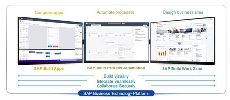 Sap S 4hana Cloud Erp On Linkedin Sap Build Process Automation Content In Sap S 4hana Cloud