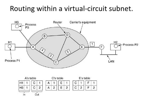 Final Several Design Issues At Network Layer