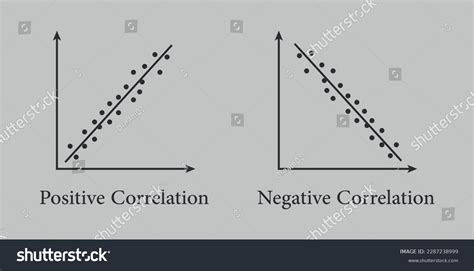 Types Correlation Diagram Positive Negative No Stock Vector Royalty Free 2287238999 Shutterstock