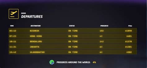 What Does Progress Mean In Passport Mode Rgeoguessr