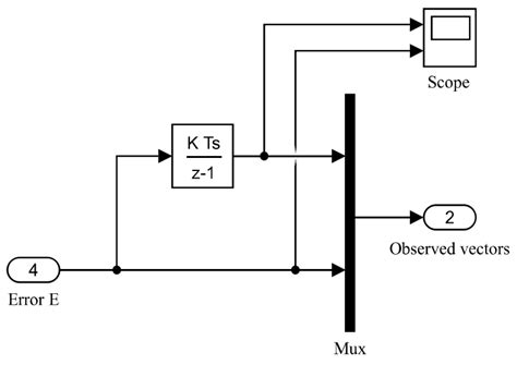 reinforcement learning control of hydraulic servo system based on td3