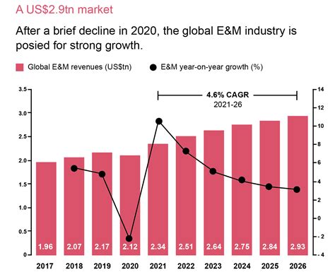 Global Entertainment And Media Outlook 2022 2026 Pwc Türkiye