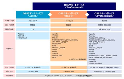 Ossサポートサービス Aitソリューションサイト