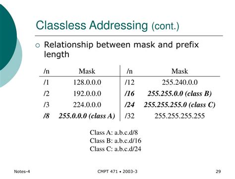Ppt Subnet And Classless Address Extensions Powerpoint Presentation