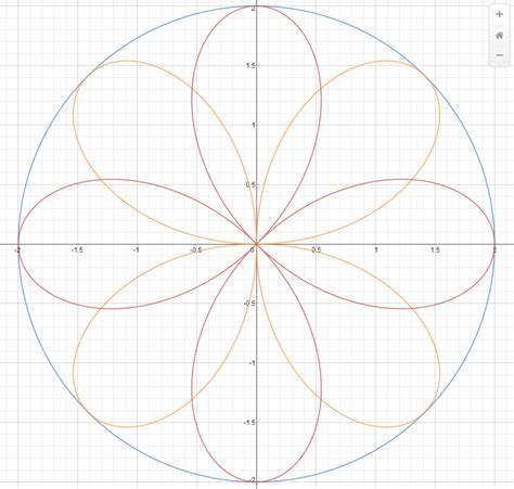 Parker Art Blog Desmos Art Parker Art Blog Desmos Art