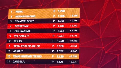 Urban Planing Guide Engineering Upg On Linkedin We In Urban Planing Guide Engineering Upg