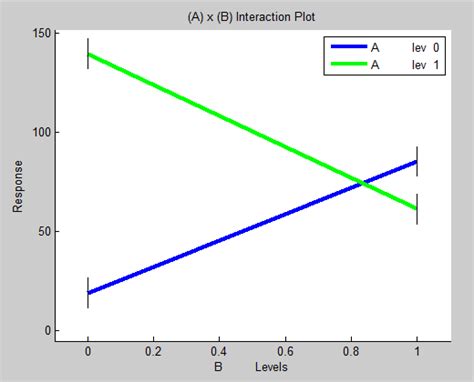 Effects Plot Eigenvector Research Documentation Wiki