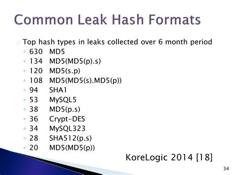 How Common Are Websites With Unsalted Hashes Rasknetsec