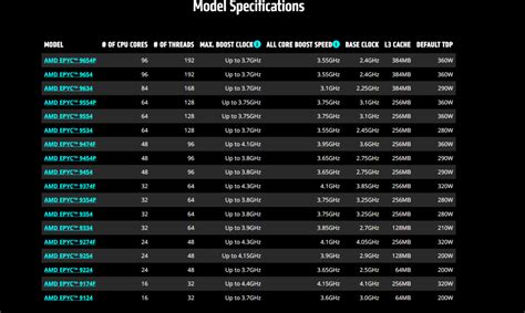 AMD Perkenalkan EPYC Gen 4 Di Indonesia Jagat Review